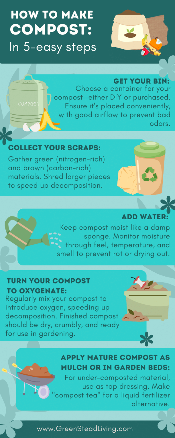 How To Make Compost - An Easy Beginner’s Guide